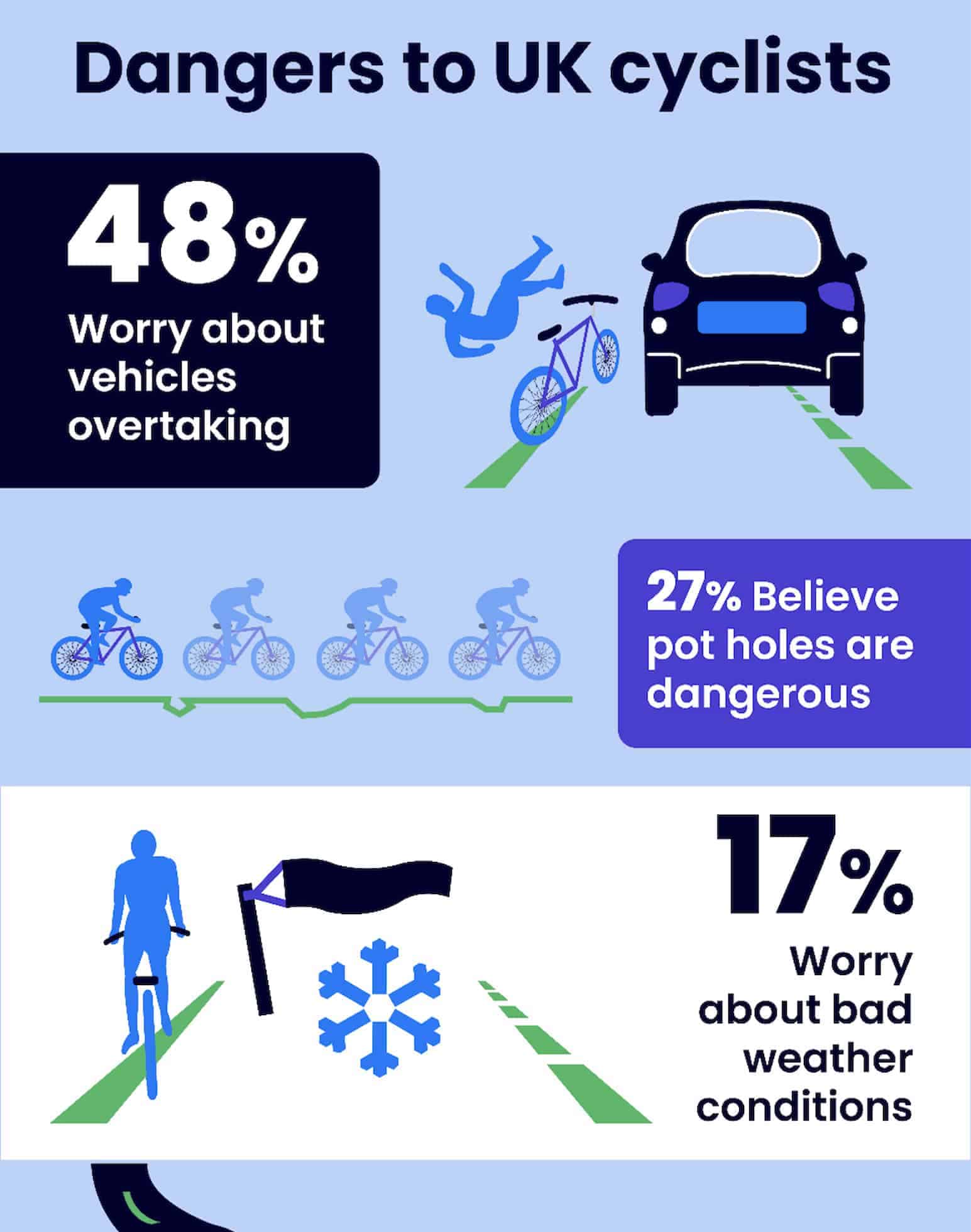 Why Insure a Bike? | Cycling Insurance Cover For Every Cyclist